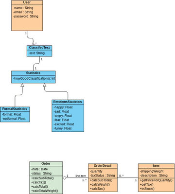 Class Diagram - Order Process | Visual Paradigm Диаграммы/дизайны ...